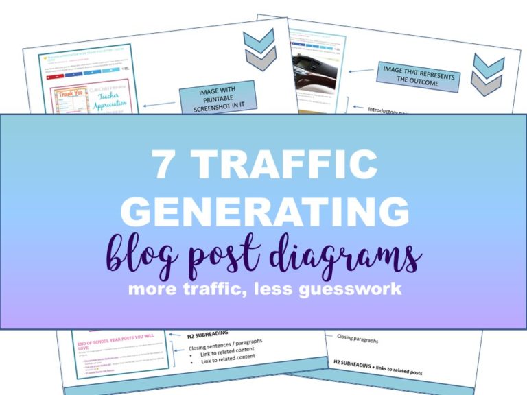 3 Best Types of Blog Posts for Getting Great Traffic
